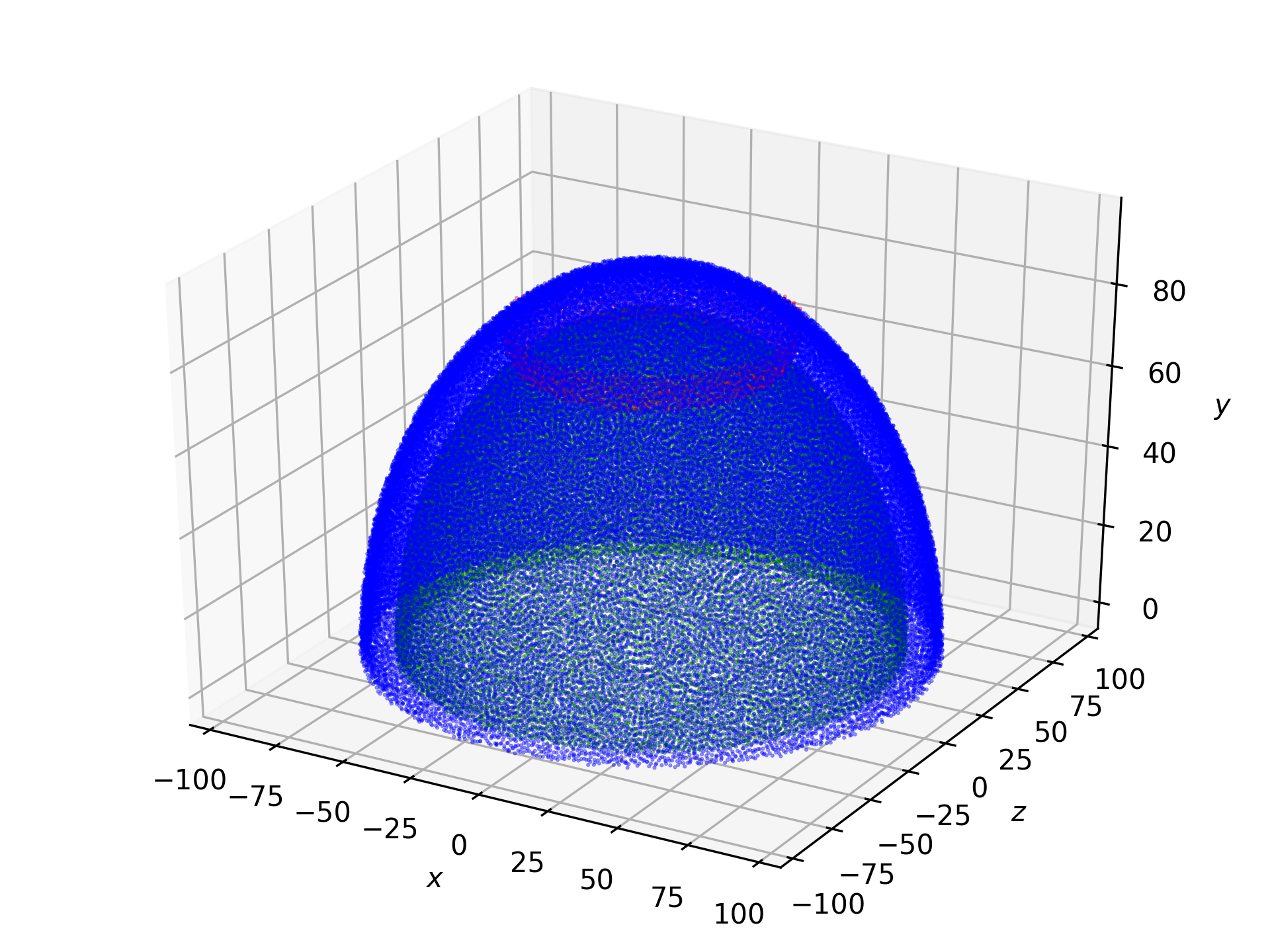GitHub - ofrankeADD/SurfaceIntegral_Python