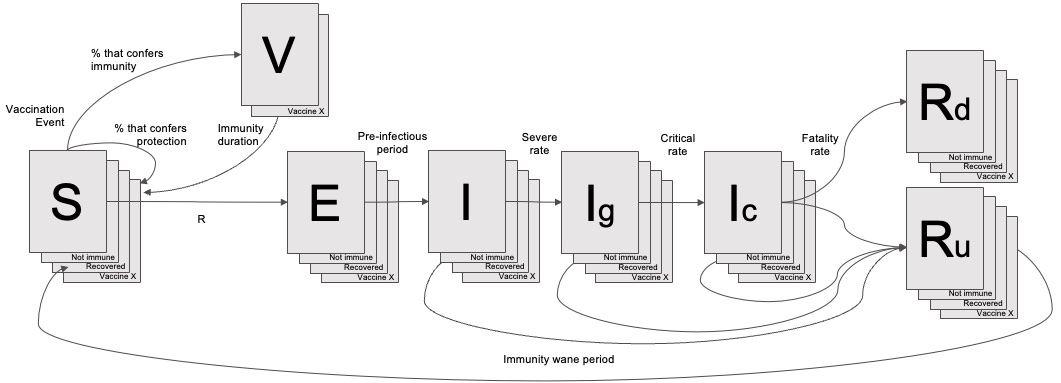 GitHub - ciips-code/seir_ages