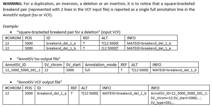 Variants not found after annotation · Issue #162 · lgmgeo/AnnotSV · GitHub