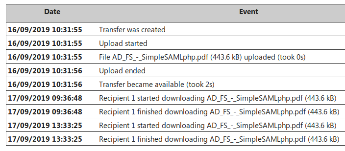 Transfer audit: filename "undefined" · Issue #642 · filesender/filesender · GitHub
