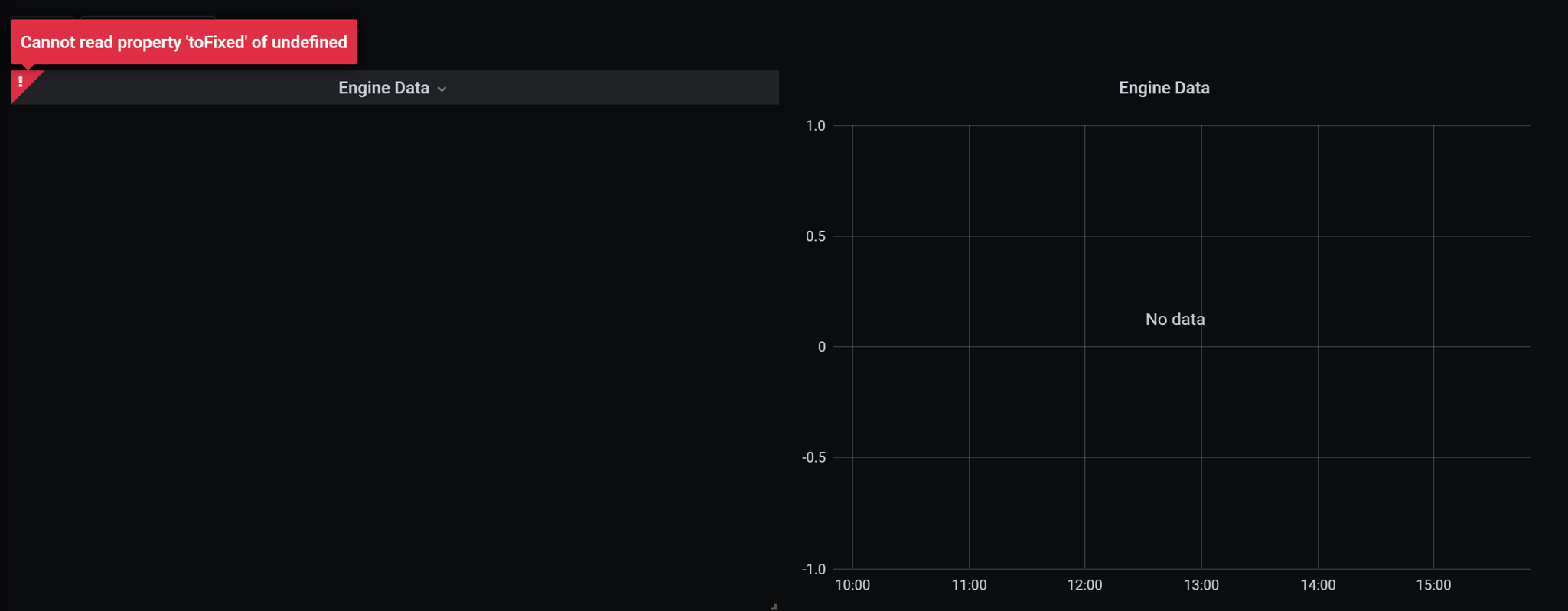 Gauge Panel Throws Error When All Values Are Null · Issue 25279 · Grafanagrafana · Github
