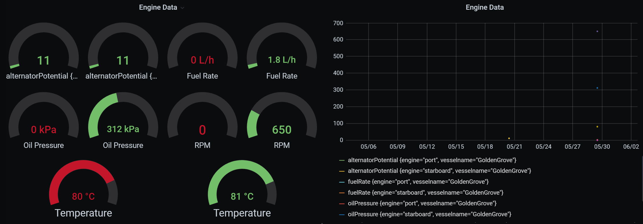 Gauge Panel Throws Error When All Values Are Null · Issue 25279 · Grafanagrafana · Github
