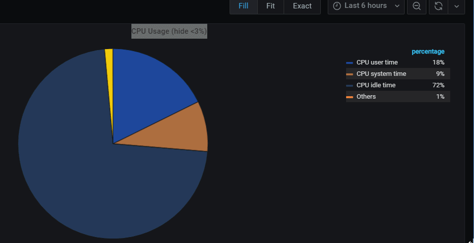 Grafana Pie Chart Not Working Learn Diagram