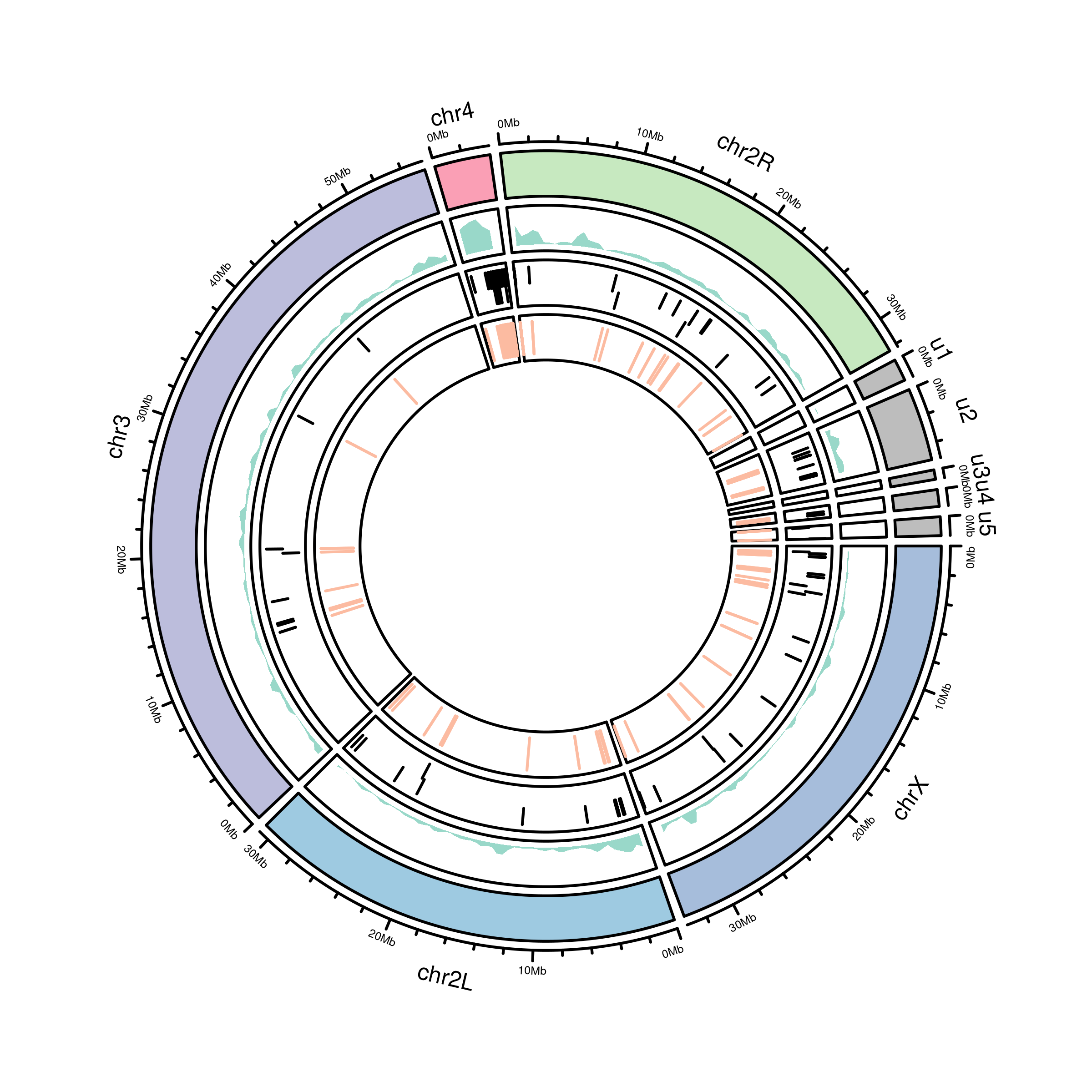 Add colors to expression data in circos.genomicRect · Issue #275 ...