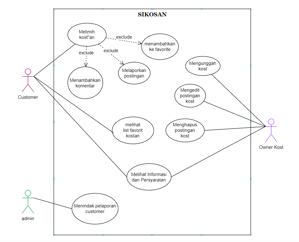 GitHub - rian0502/sikosan: Repository about web-based applications for ...