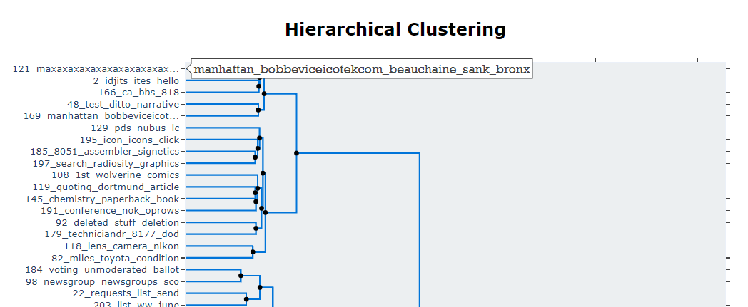 Hierarchical Visualization not lining up · Issue #1021 · MaartenGr/BERTopic · GitHub