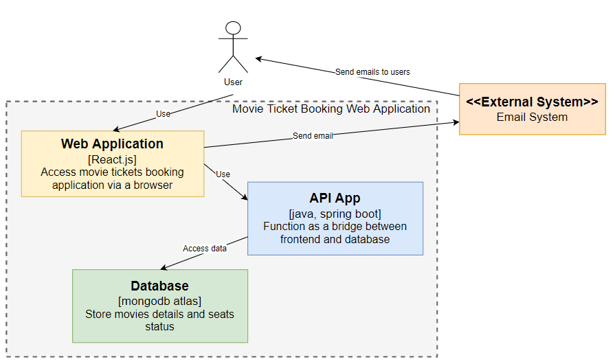 GitHub - Wo1fz/movieTicketBookingWebApplication: A single webpage ...