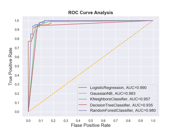 Adding metric visualization code snippets in guide/documentation to facilitate use · Issue #1265 ...