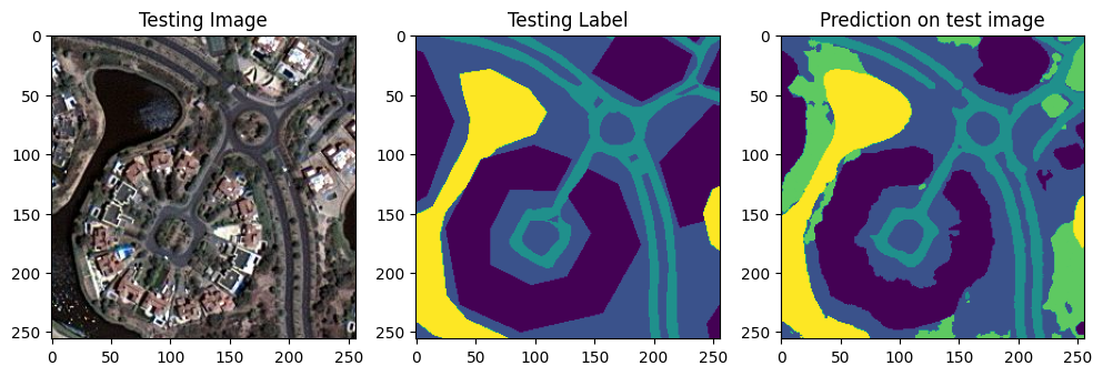 GitHub - TheodorEmanuelsson/satellite_imagery_segmentation