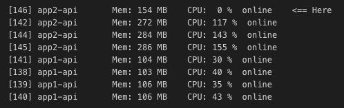PM2 not restarting an inactive Nodejs instance (Fork) · Issue #4416 · Unitech/pm2 · GitHub
