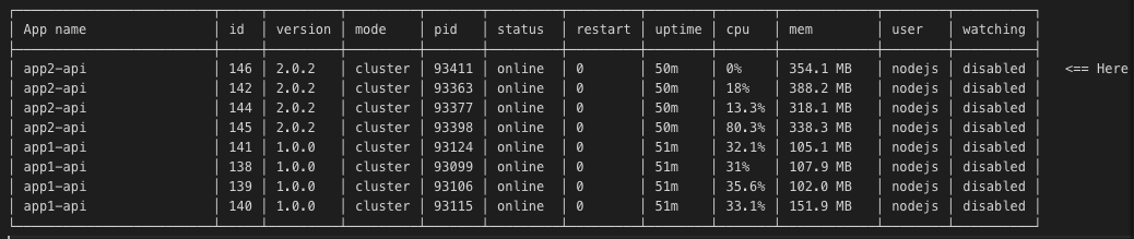 PM2 not restarting an inactive Nodejs instance (Fork) · Issue #4416 · Unitech/pm2 · GitHub