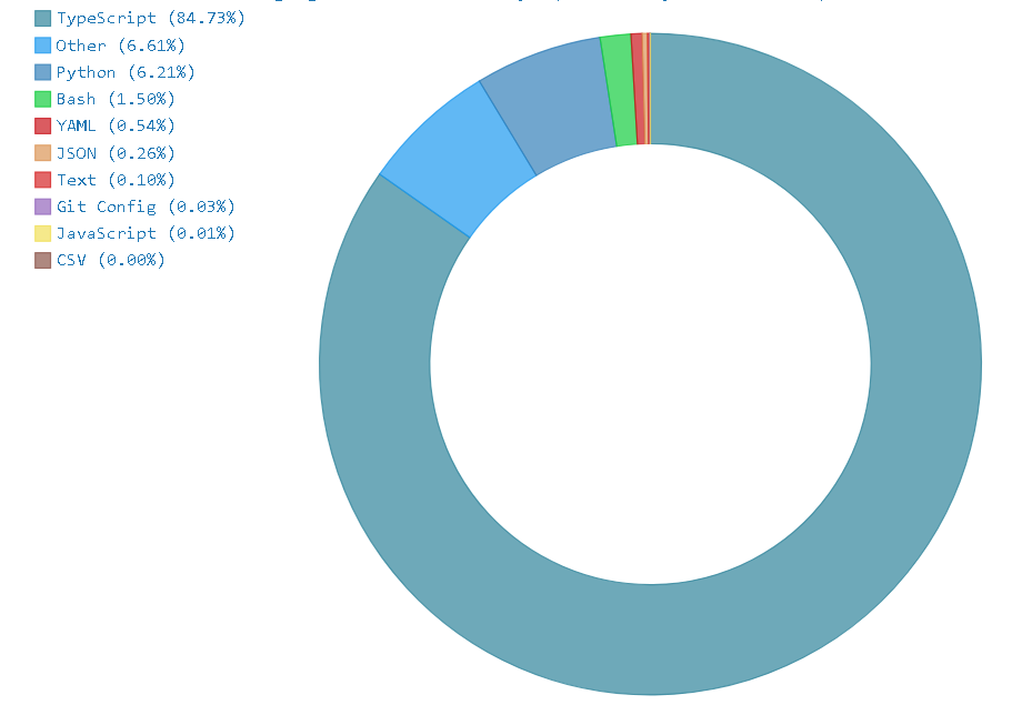 alexandremulina · GitHub