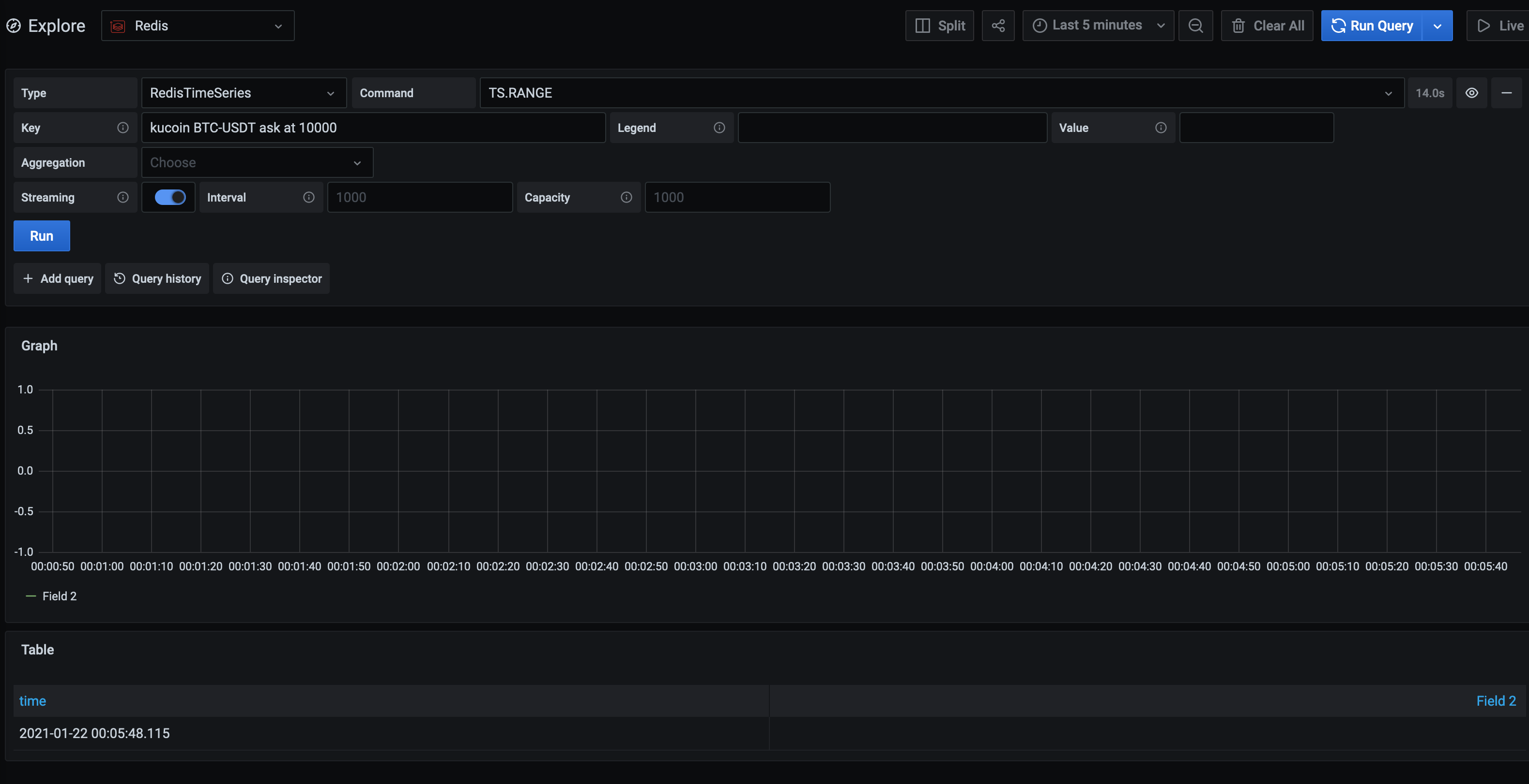 Time Series Does Not Work When Streaming Is Turned On · Issue 147 · Redisgrafana Grafana Redis