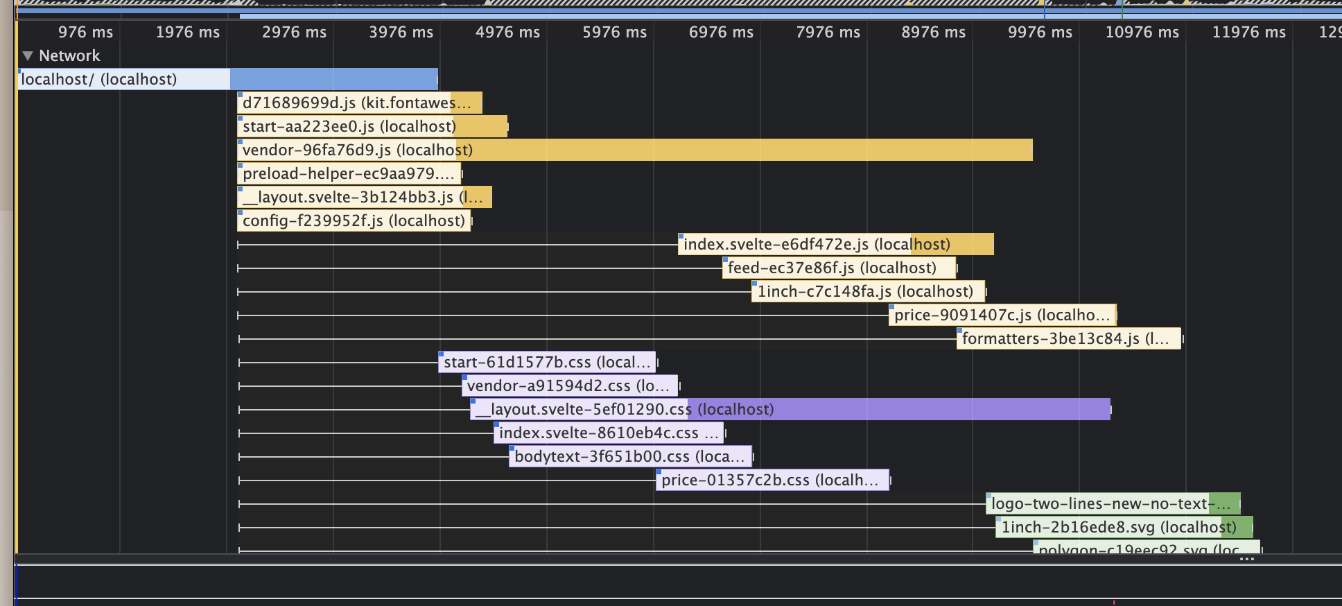 Server-side rendering uses blocking tags having a negative impact to page load performance ...