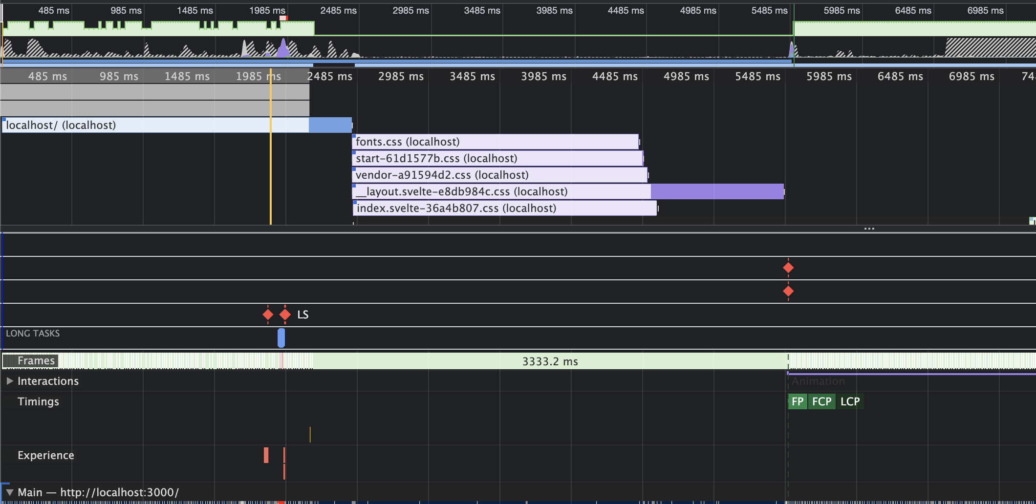 Server-side rendering uses blocking tags having a negative impact to ...