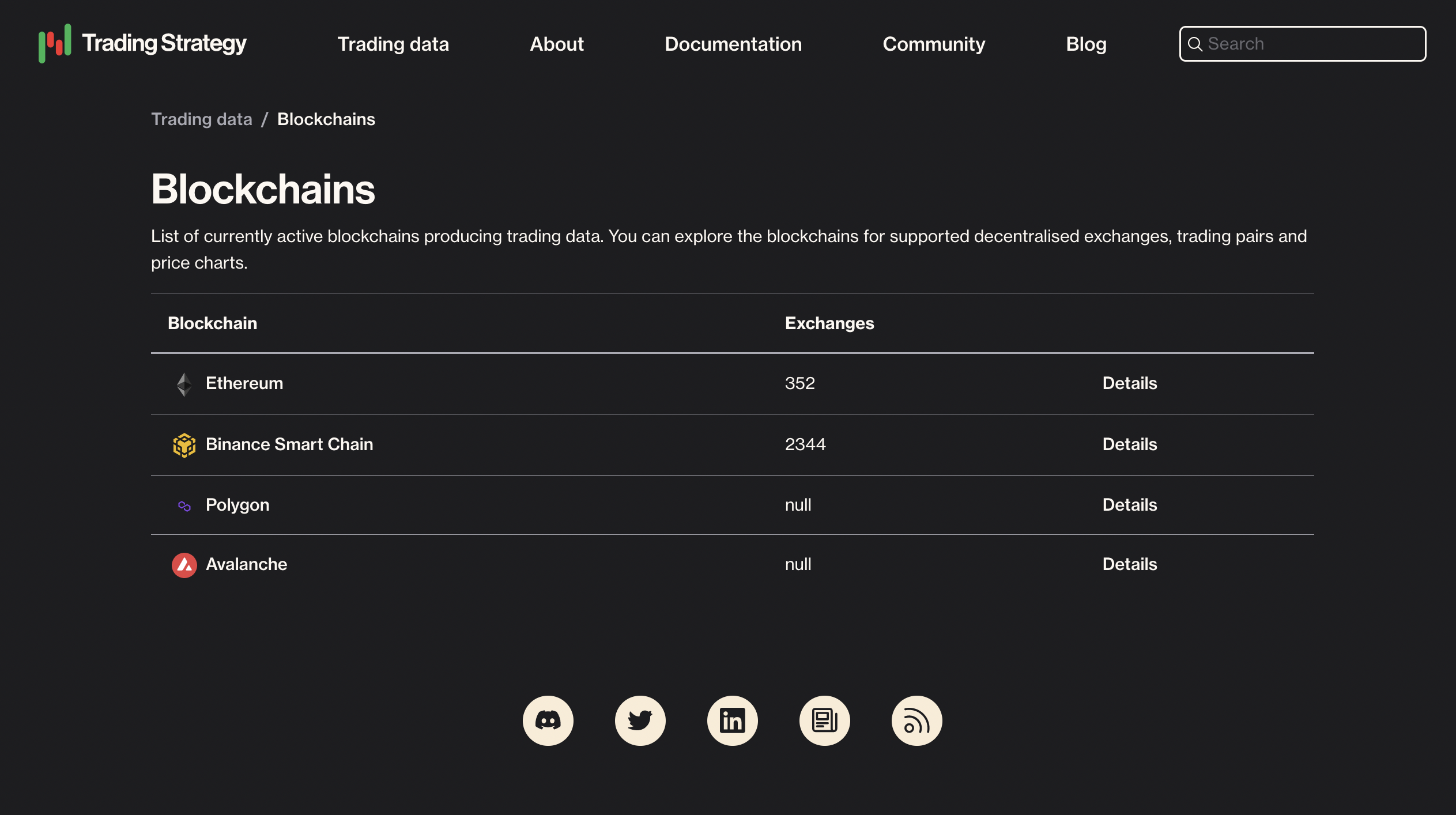 Not all trading data pages decide narrow layout · Issue #173 · tradingstrategy-ai/frontend · GitHub