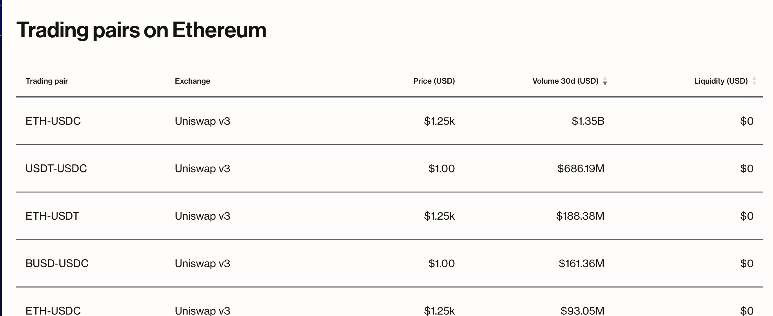Uniswap v3 listing quick fixes · Issue #297 · tradingstrategy-ai ...