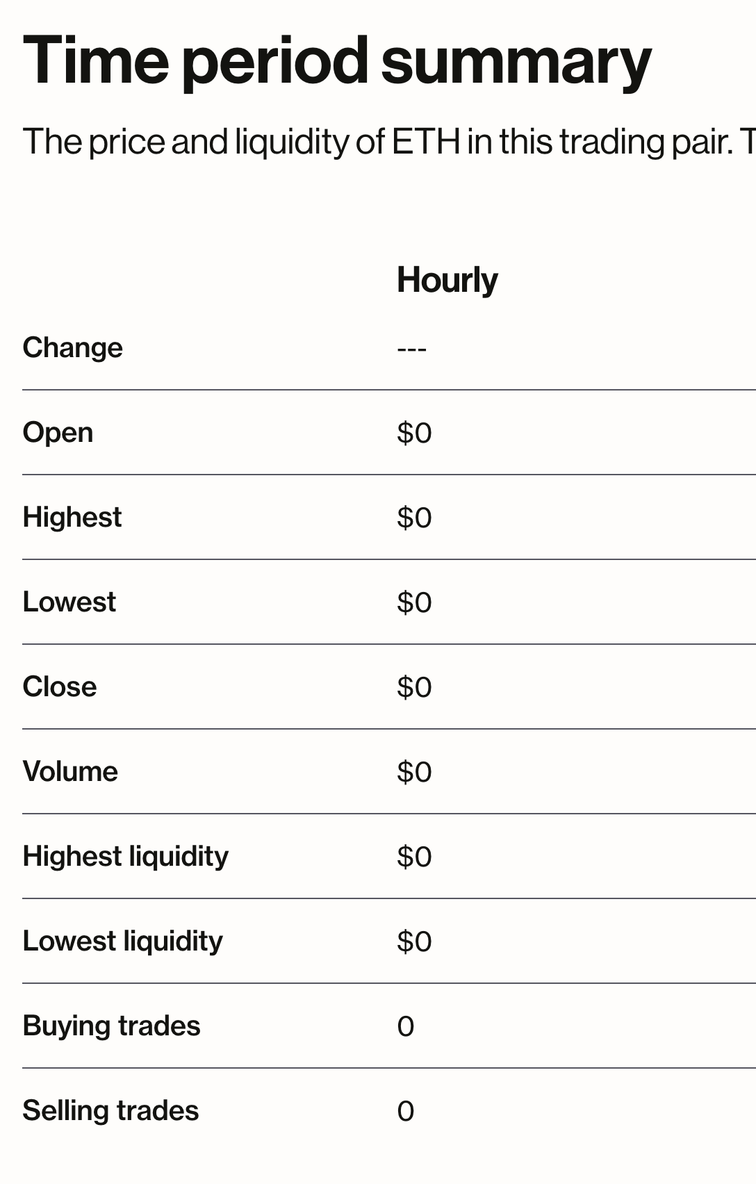 N/A instead of zero for Time period summary table · Issue #314 · tradingstrategy-ai/frontend ...