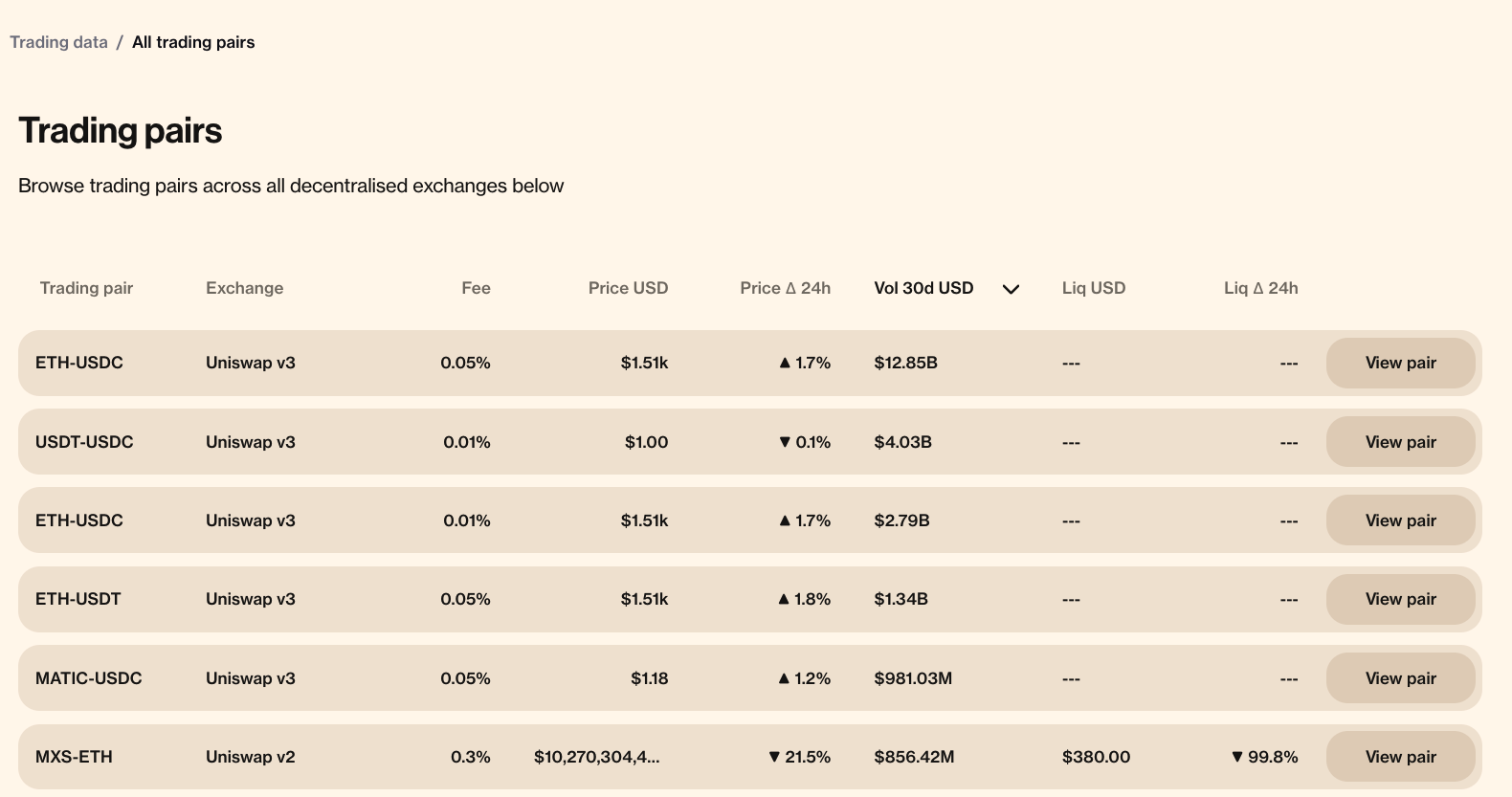 Add blockchain to Trading pair listing table · Issue #346 ...