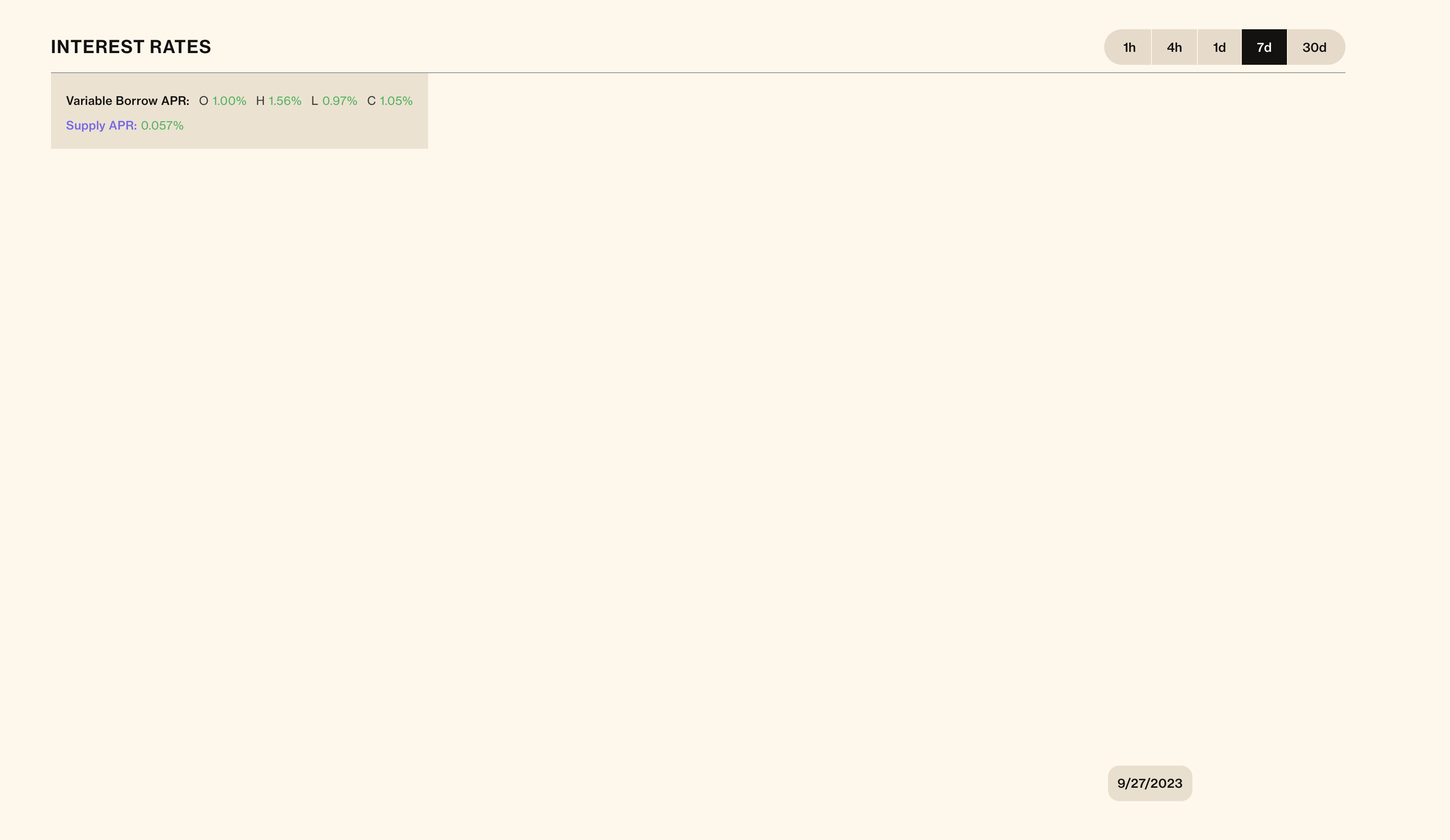 Lending candles 7d does not work · Issue #605 · tradingstrategy-ai ...