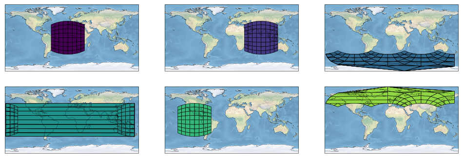 Wrapping Path and PolyCollection elements around dateline and Geodetic transform weirdness ...