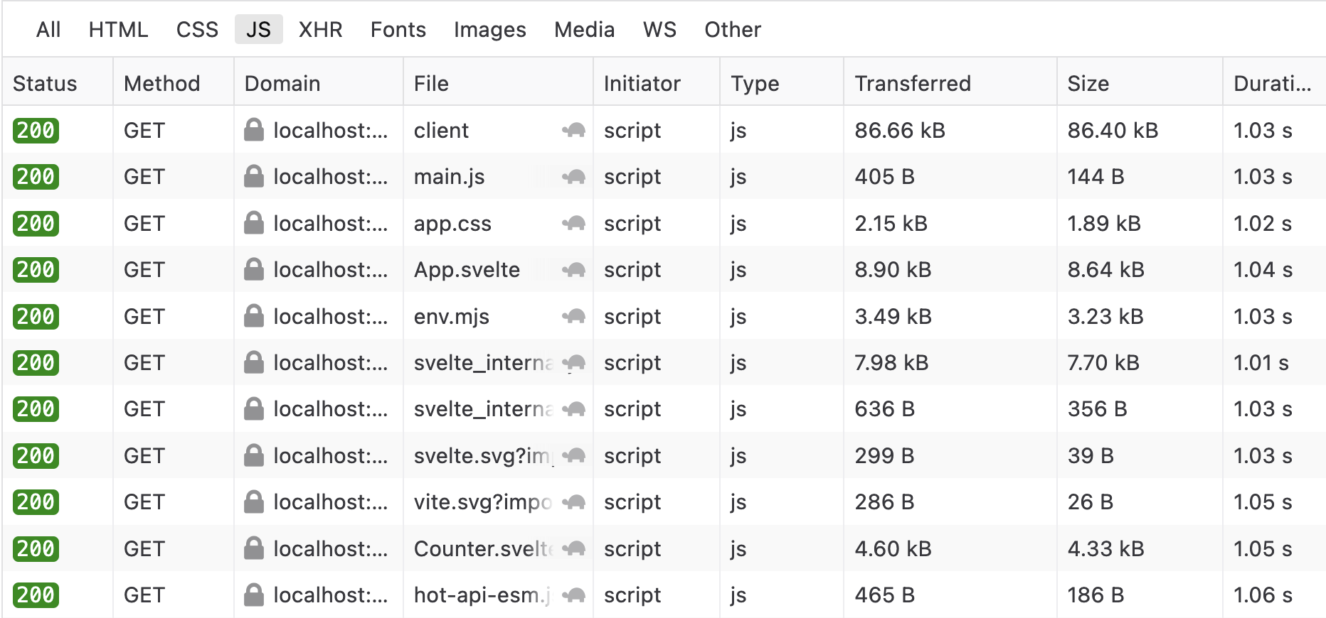 Proxied Requests For Static Content Through The Swa Cli Are Very Slow