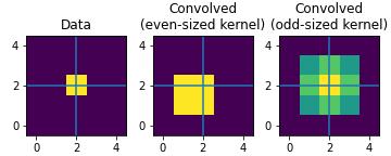 photutils.segmentation.detect_sources v1.3.0 now throws KernelSizeError · Issue #1282 · astropy ...
