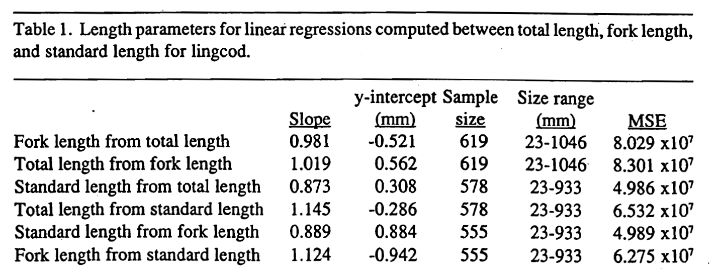 length conversions · Issue #26 · pfmc-assessments/lingcod · GitHub