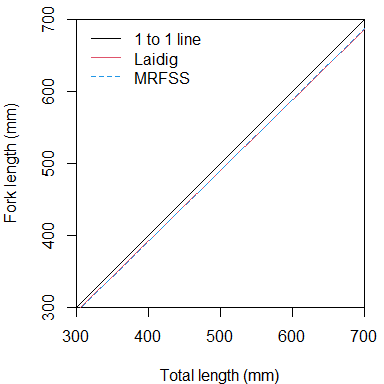 length conversions · Issue #26 · pfmc-assessments/lingcod · GitHub