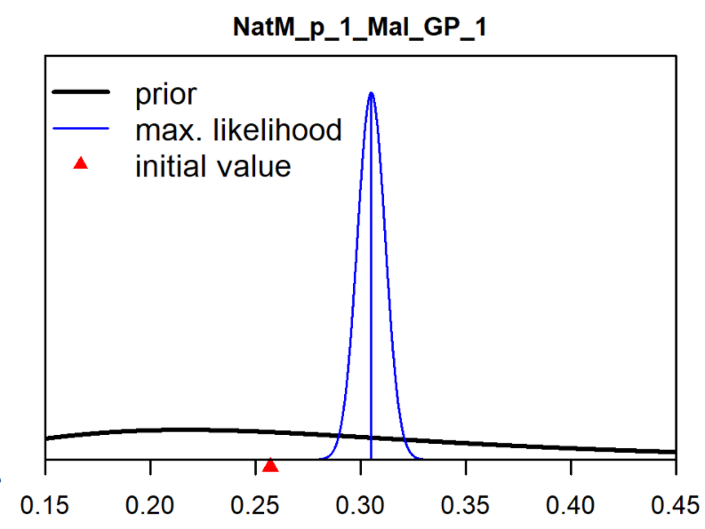 update natural mortality prior · Issue #40 · pfmc-assessments/lingcod · GitHub