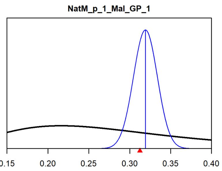 update natural mortality prior · Issue #40 · pfmc-assessments/lingcod · GitHub