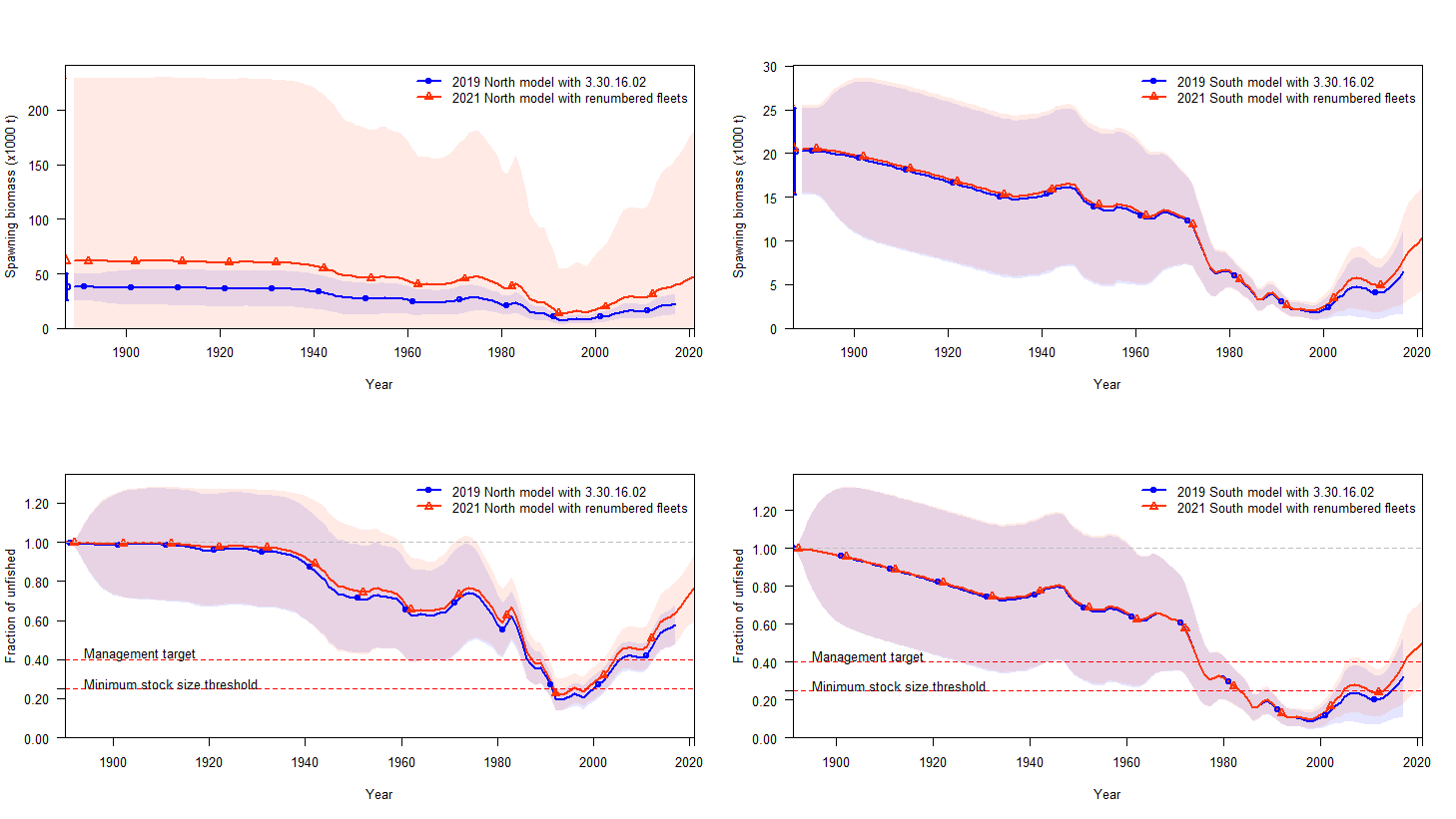 decide how to treat early and late periods of the Triennial survey · Issue #49 · pfmc ...