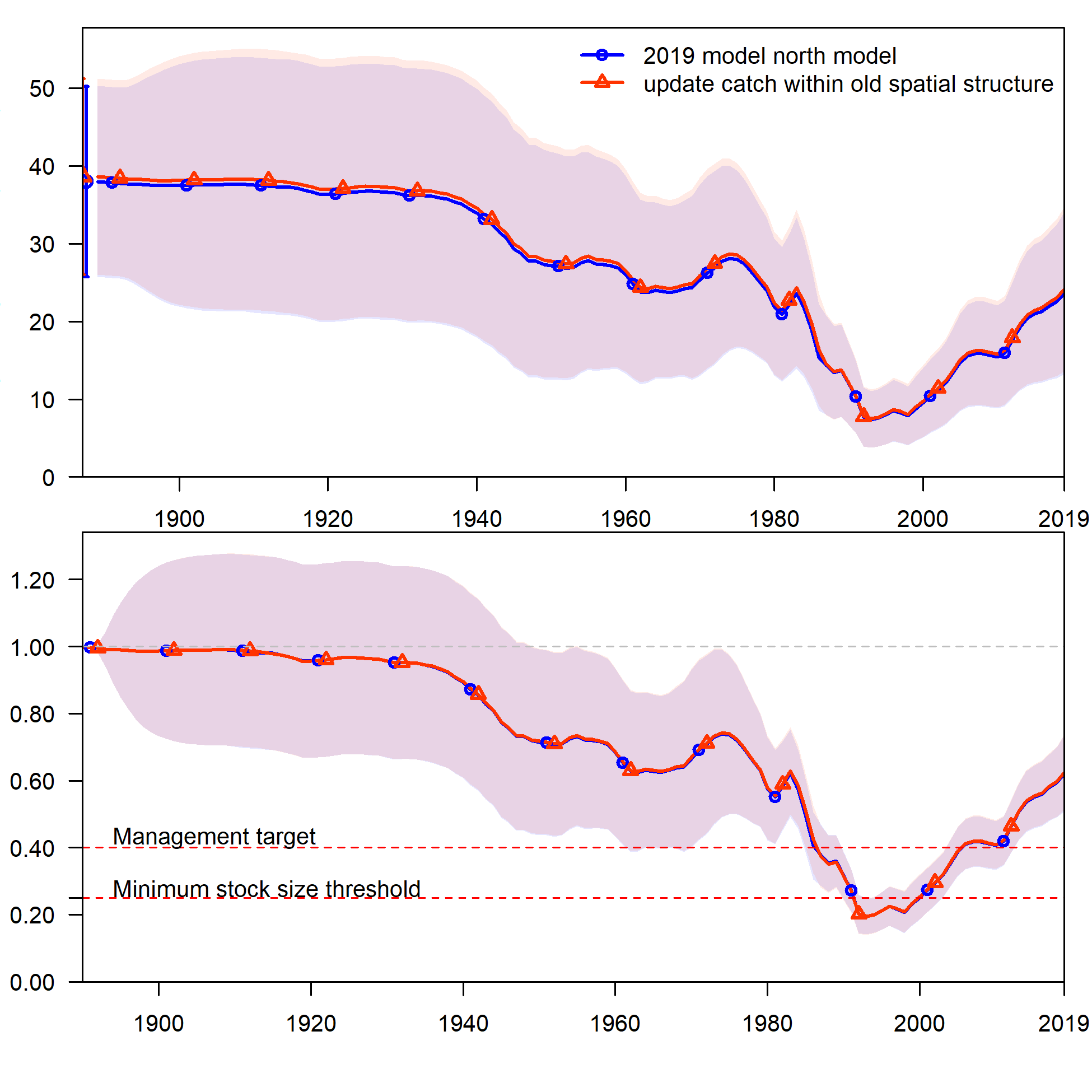 models: update catch streams · Issue #41 · pfmc-assessments/lingcod · GitHub