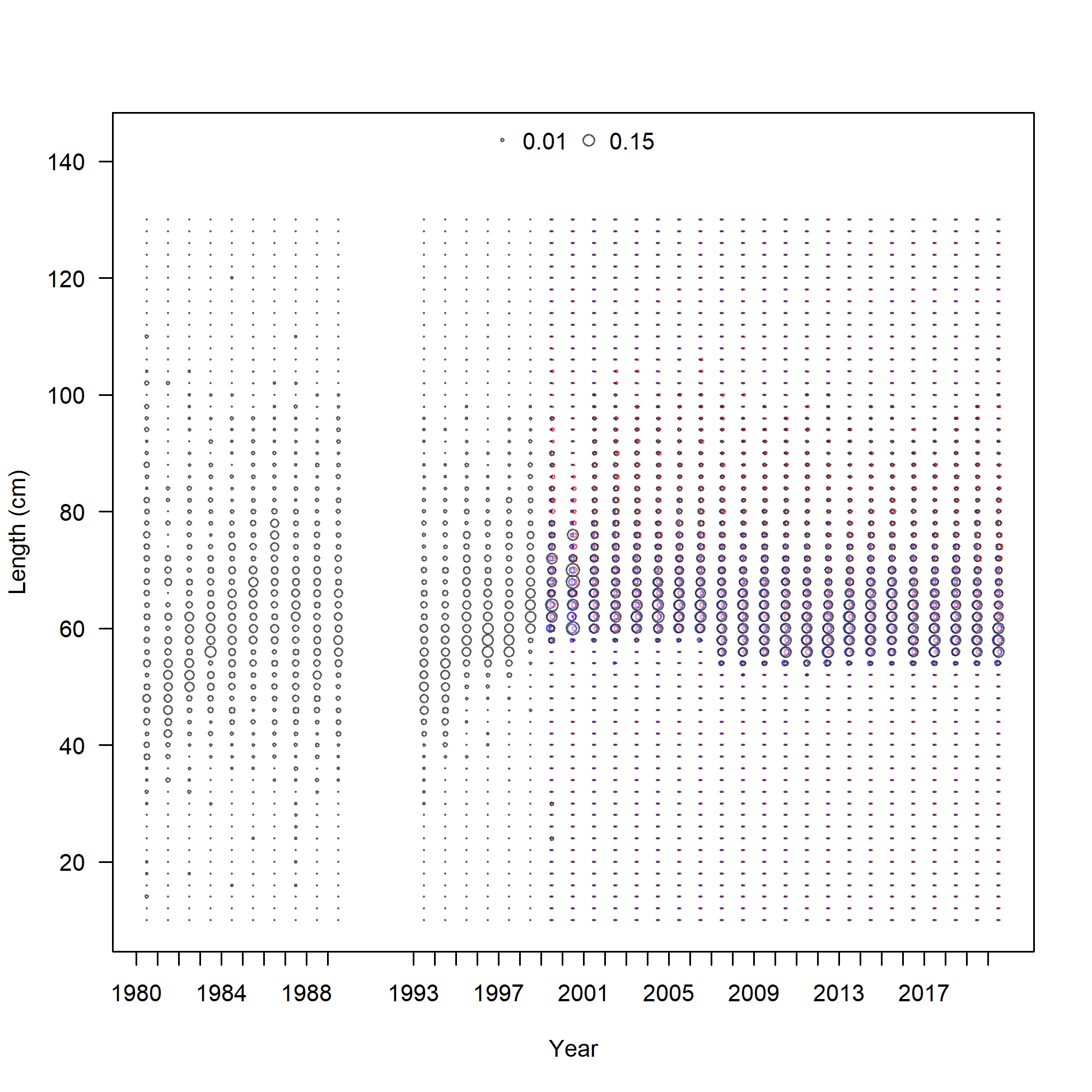 revisit/refine selectivity and discard assumptions · Issue #58 · pfmc-assessments/lingcod · GitHub