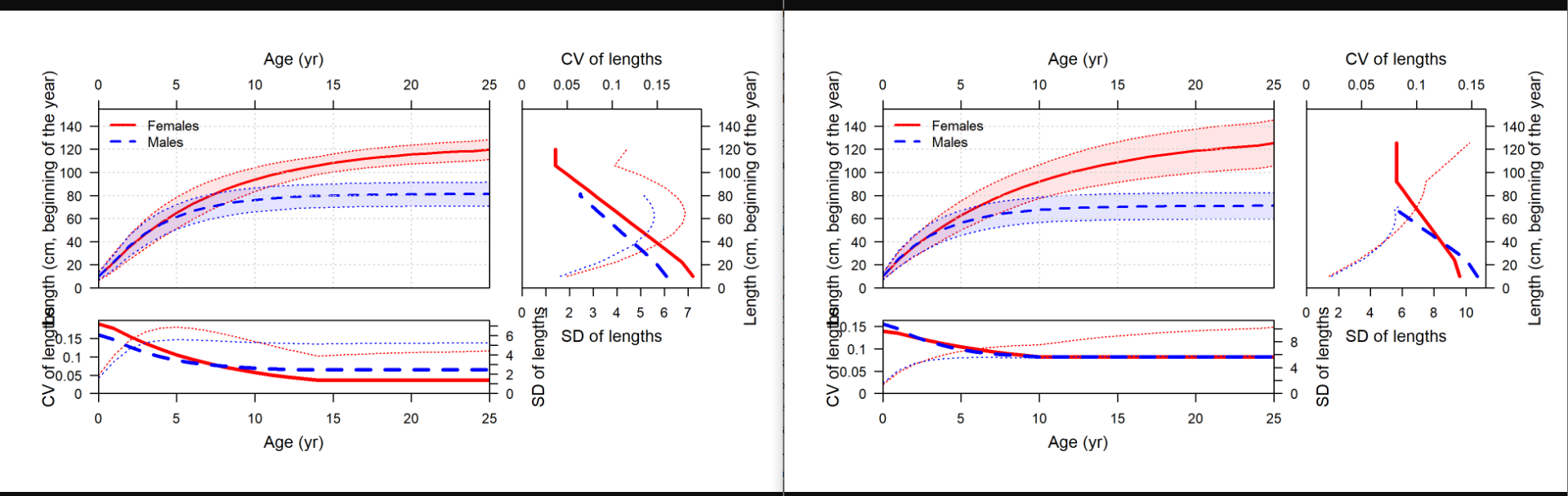 next set of model changes to explore · Issue #76 · pfmc-assessments/lingcod · GitHub