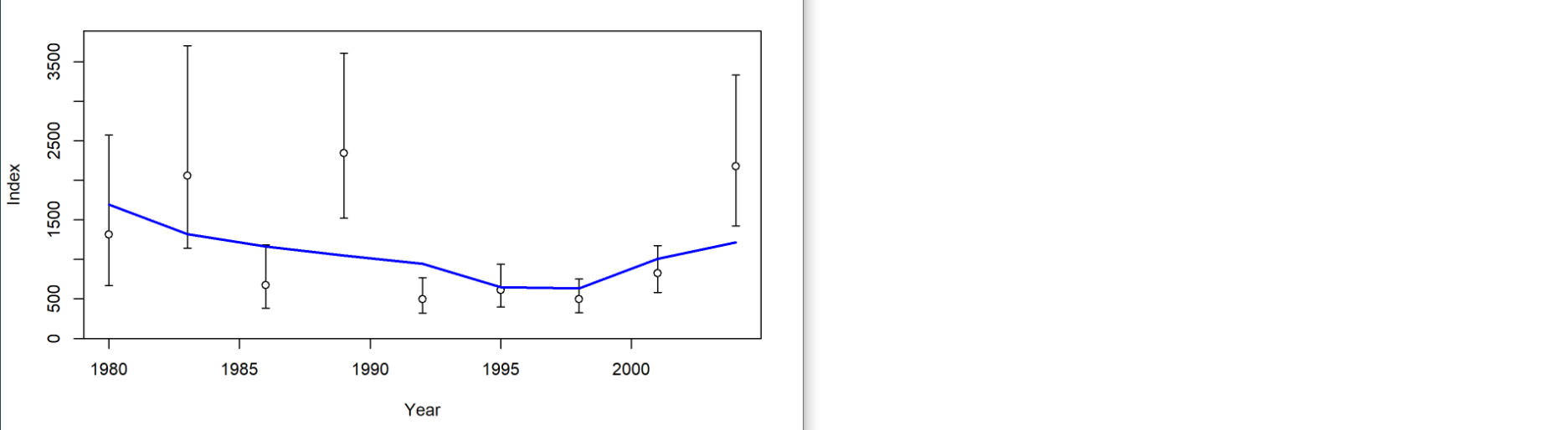 next set of model changes to explore · Issue #76 · pfmc-assessments/lingcod · GitHub
