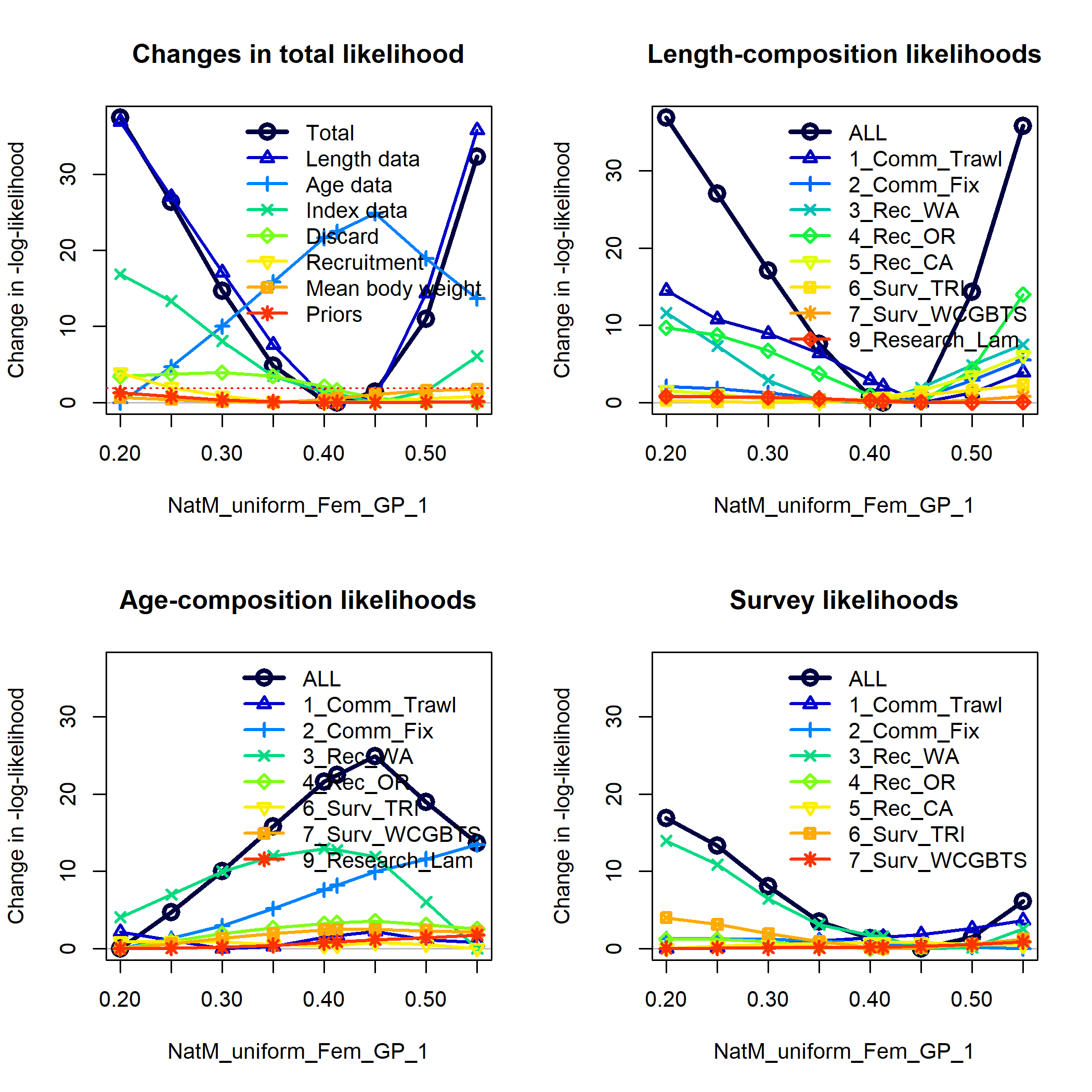 STAR Panel Request 8 · Issue #145 · pfmc-assessments/lingcod · GitHub