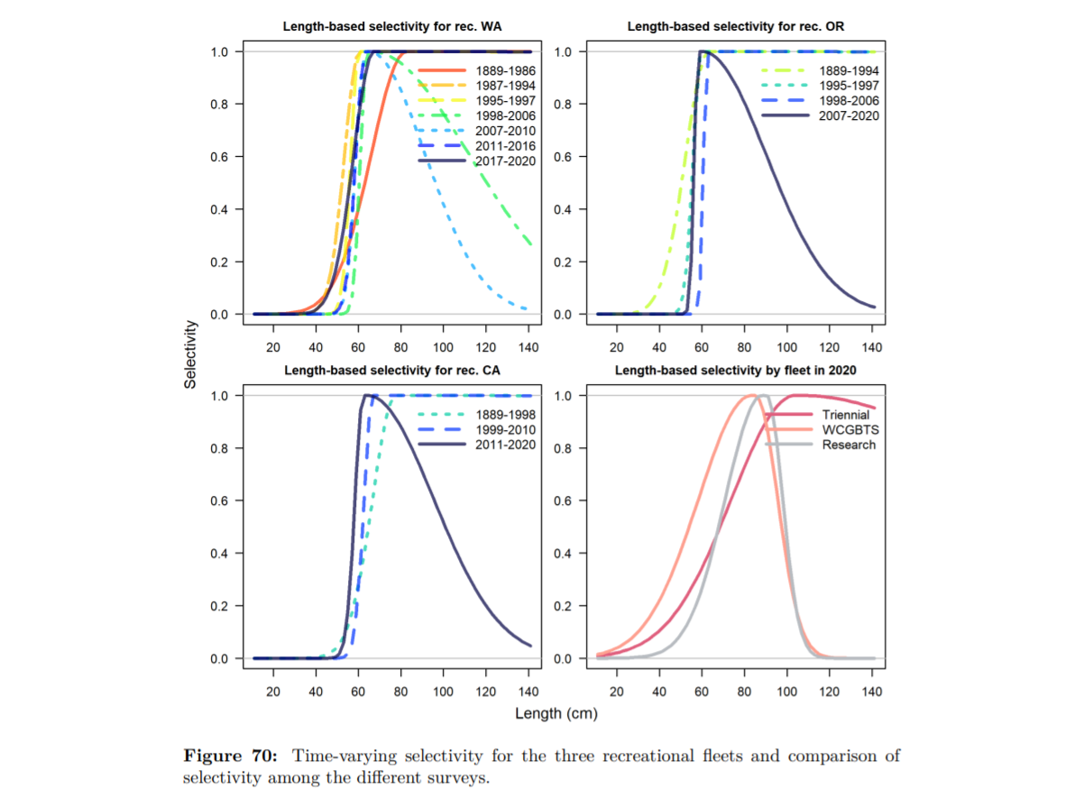 document - survey selectivity curves · Issue #184 · pfmc-assessments/lingcod · GitHub