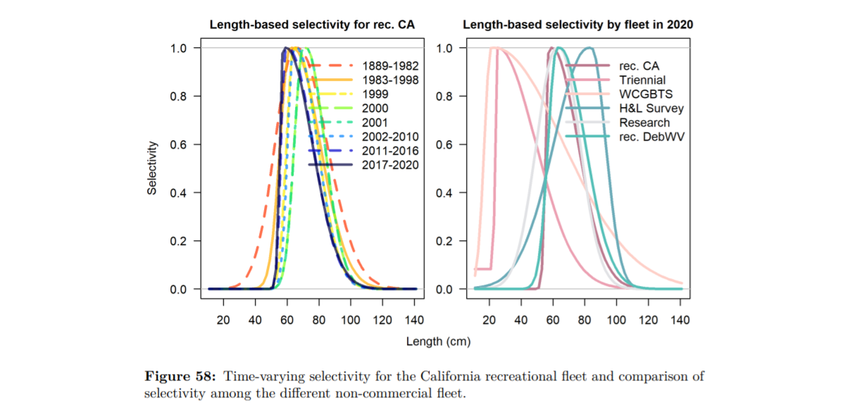 document - survey selectivity curves · Issue #184 · pfmc-assessments/lingcod · GitHub