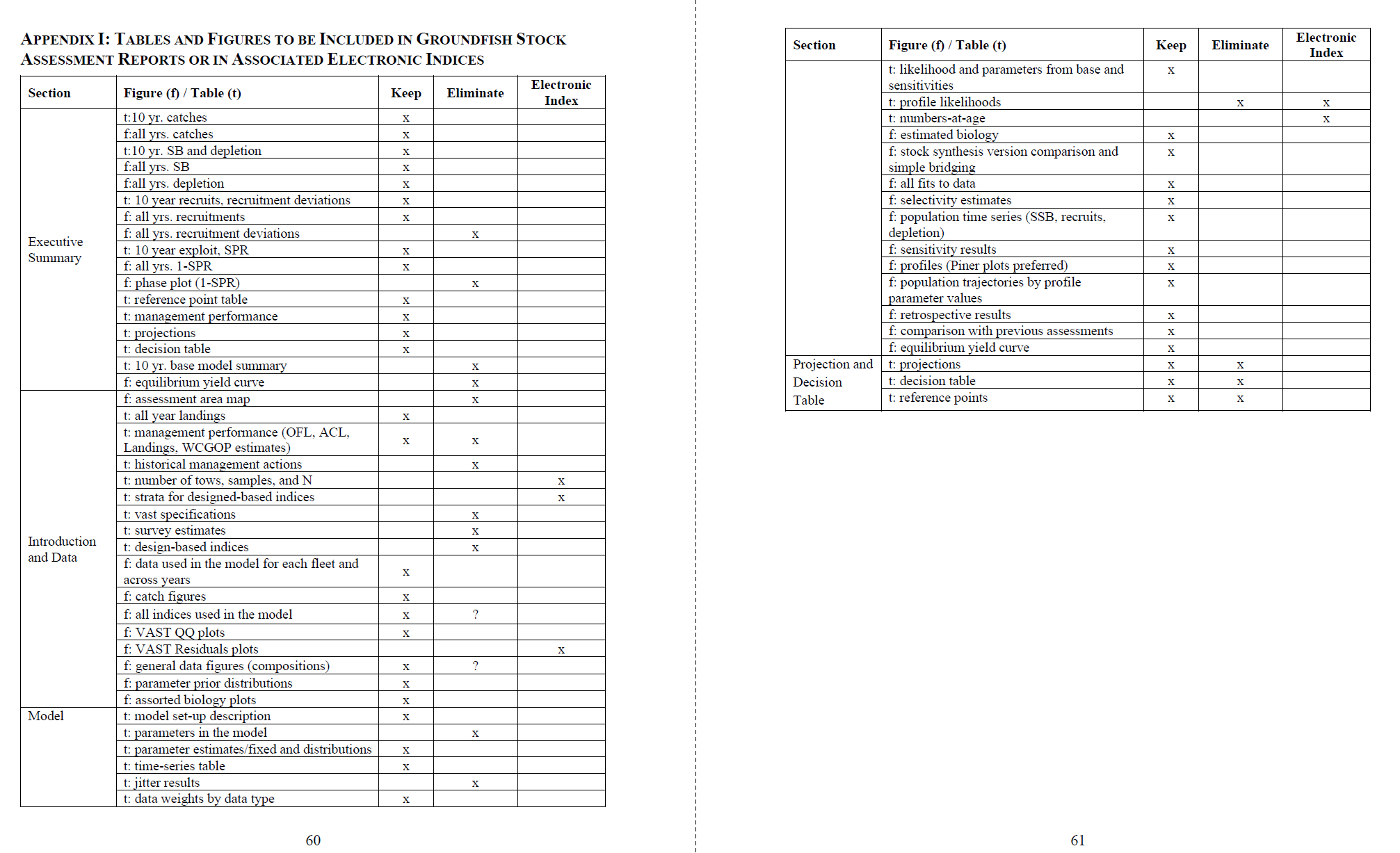 what figures and tables are we ACTUALLY going to eliminate from our assessment reports? · Issue ...