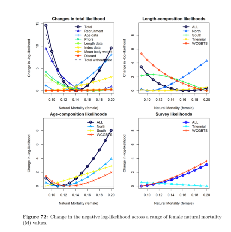 inclusion of priors in likelihood? · Issue #6 · pfmc-assessments/nwfscDiag · GitHub