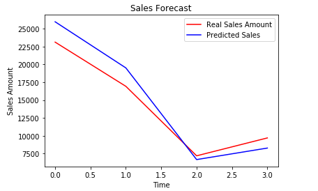 GitHub - rafaelvleite/TOTVS-Data-Challenge: Data Challenge for job ...