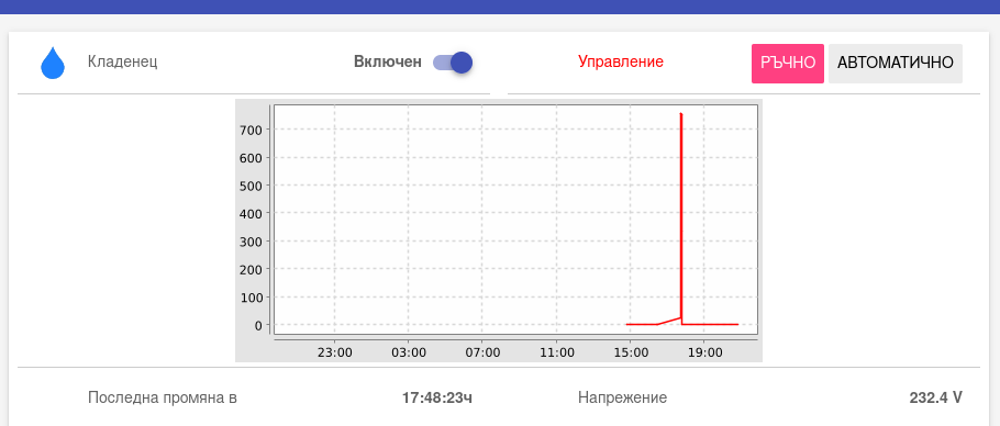 [Basic UI] On narrower screens Chart takes more place · Issue #1930 · openhab/openhab-webui · GitHub