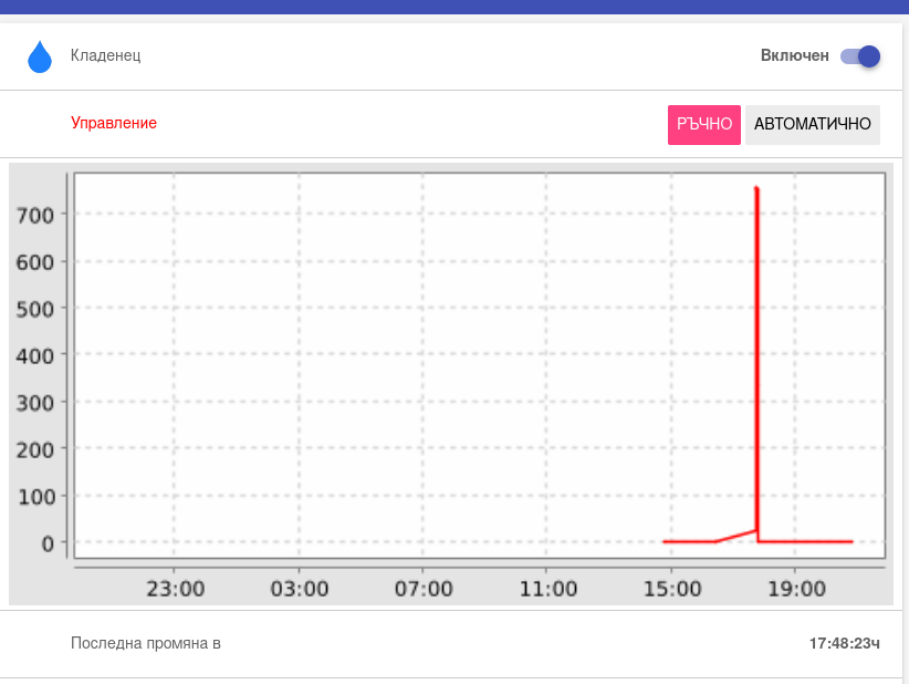[Basic UI] On narrower screens Chart takes more place · Issue #1930 · openhab/openhab-webui · GitHub