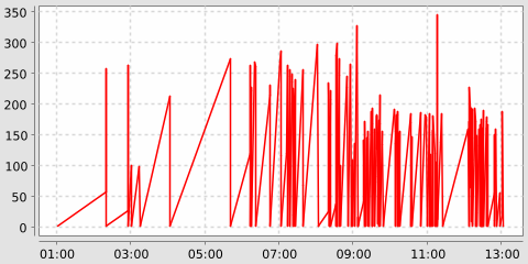 Export in AVIF · Issue #772 · knowm/XChart · GitHub