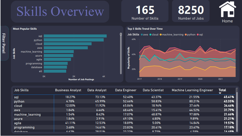 GitHub - Pranjali-d/Data_job_market_Analysis