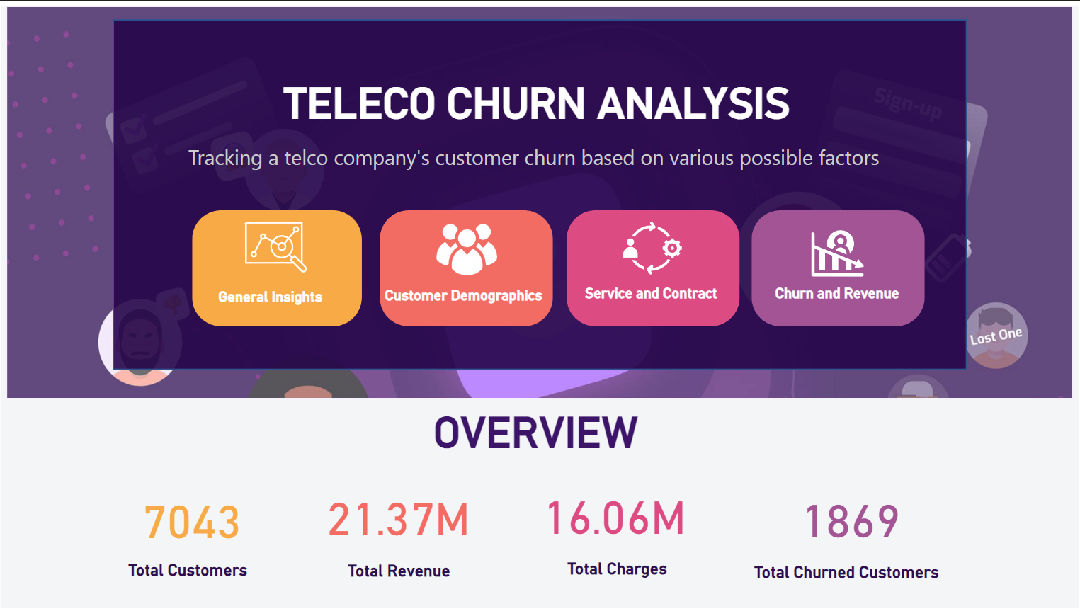 Telco_Customer_Churn_Analysis/README.md at main · Pranjali-d/Telco ...