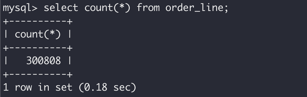 Support When Writing To A Hudi Table Synchronized With Hive Via Flink The Amount Of Data In