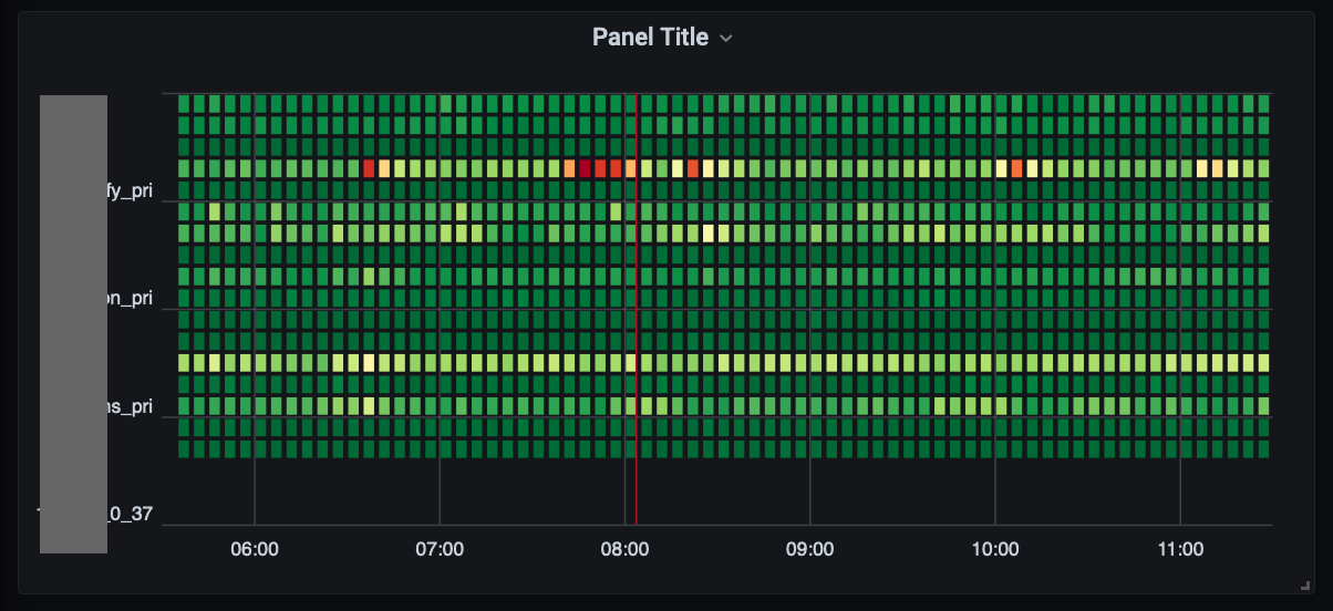 Heatmap with time-series buckets skips bucket titles too enthusiastically in 7.0 · Issue #26317 ...