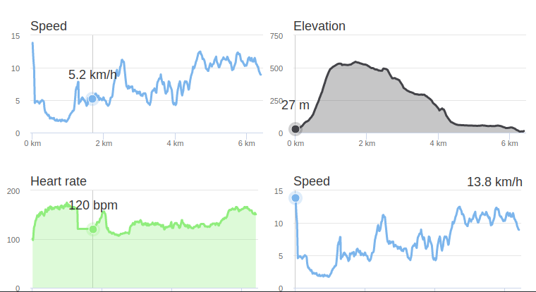 Chart synchronization does not work when charts are besides each other ...